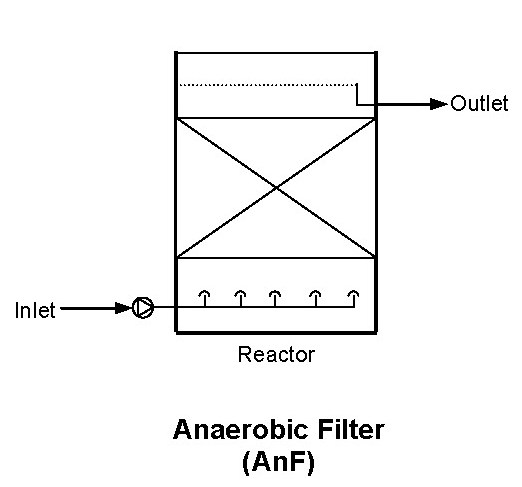 Prakruti Environmental Engineers